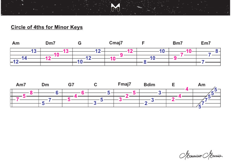 Circle of 4ths For Minor Keys | PDF