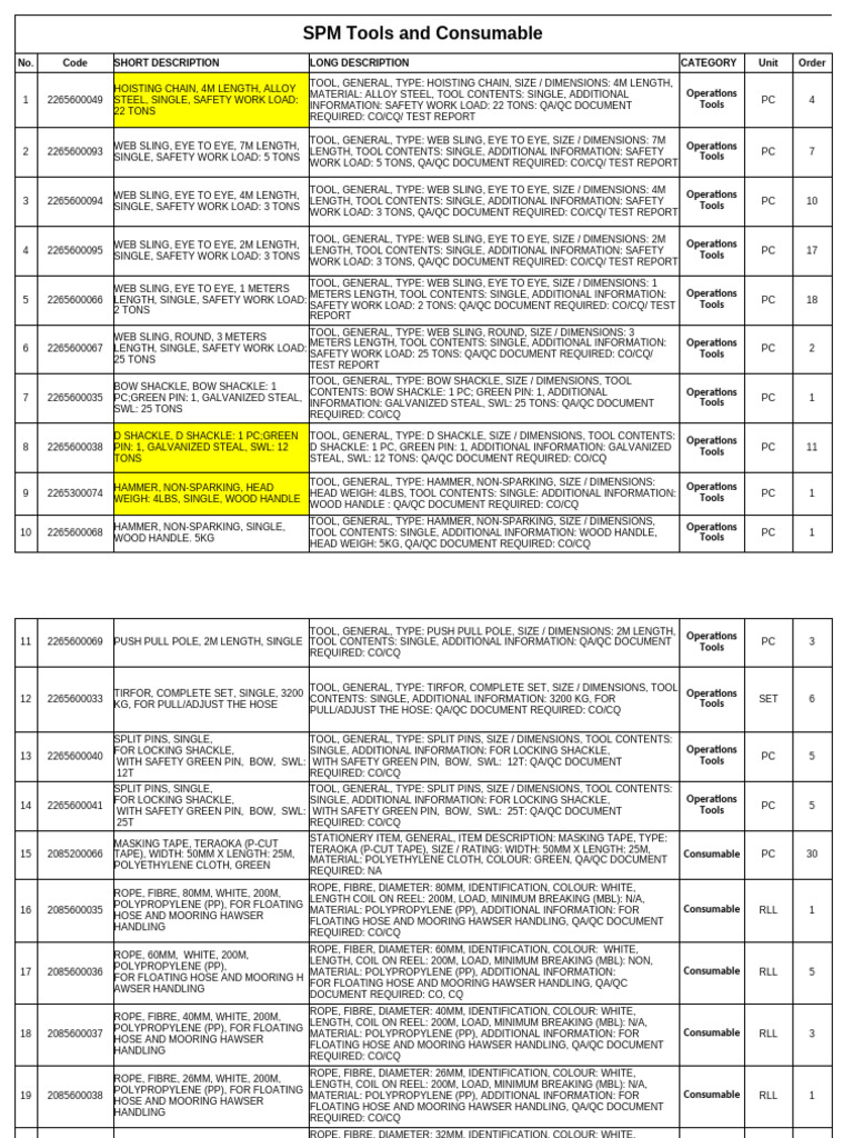 03.appendix 1.SPM Tools and Consumables Pre Q 002 | PDF | Rope | Fibers