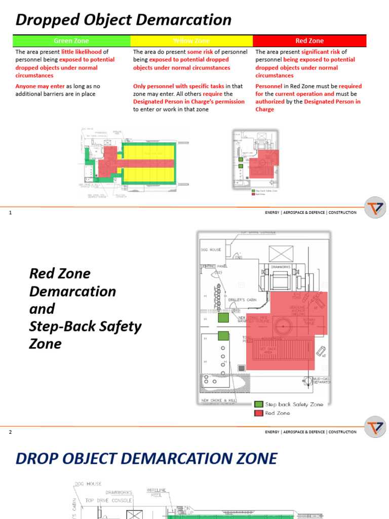 Dropped Object Safety Zones Explained | PDF | Risk | Information