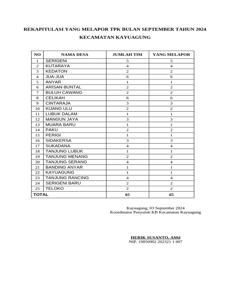 REKAPITULASI YANG MELAPOR TPK BULAN AGUSTUS TAHUN 2024 | PDF
