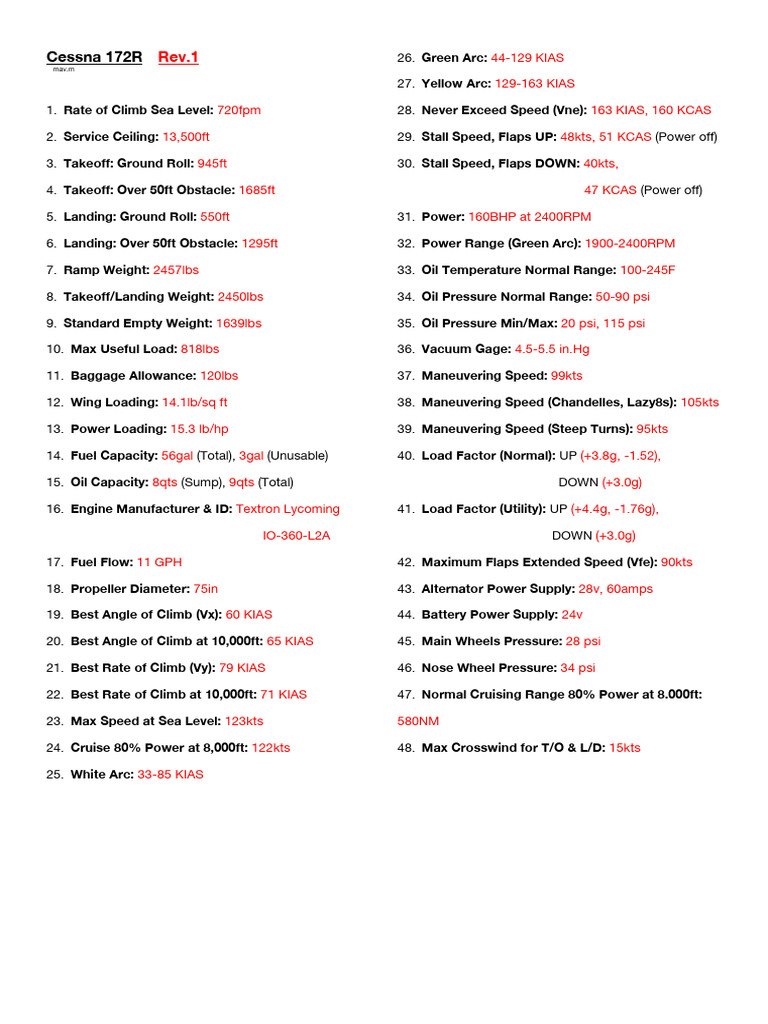 Cessna 172R EQC Reviewer | PDF | Takeoff | Flap (Aeronautics)