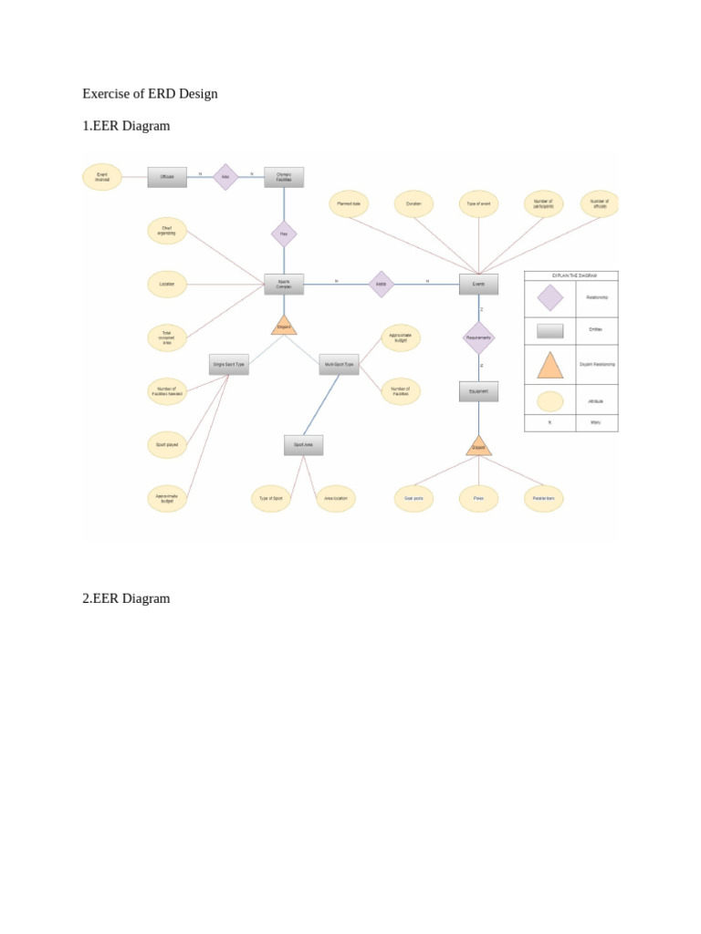 Maitanphat 22806023000 ERD | PDF