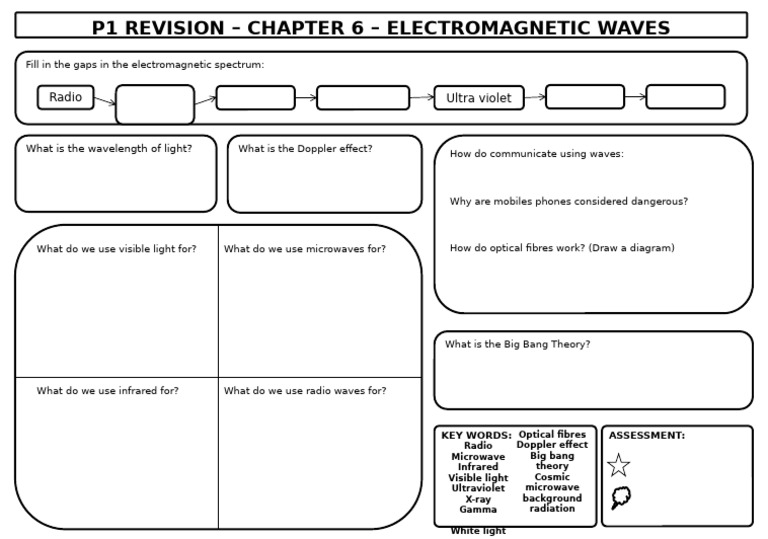 Waves Revision Sheets | PDF