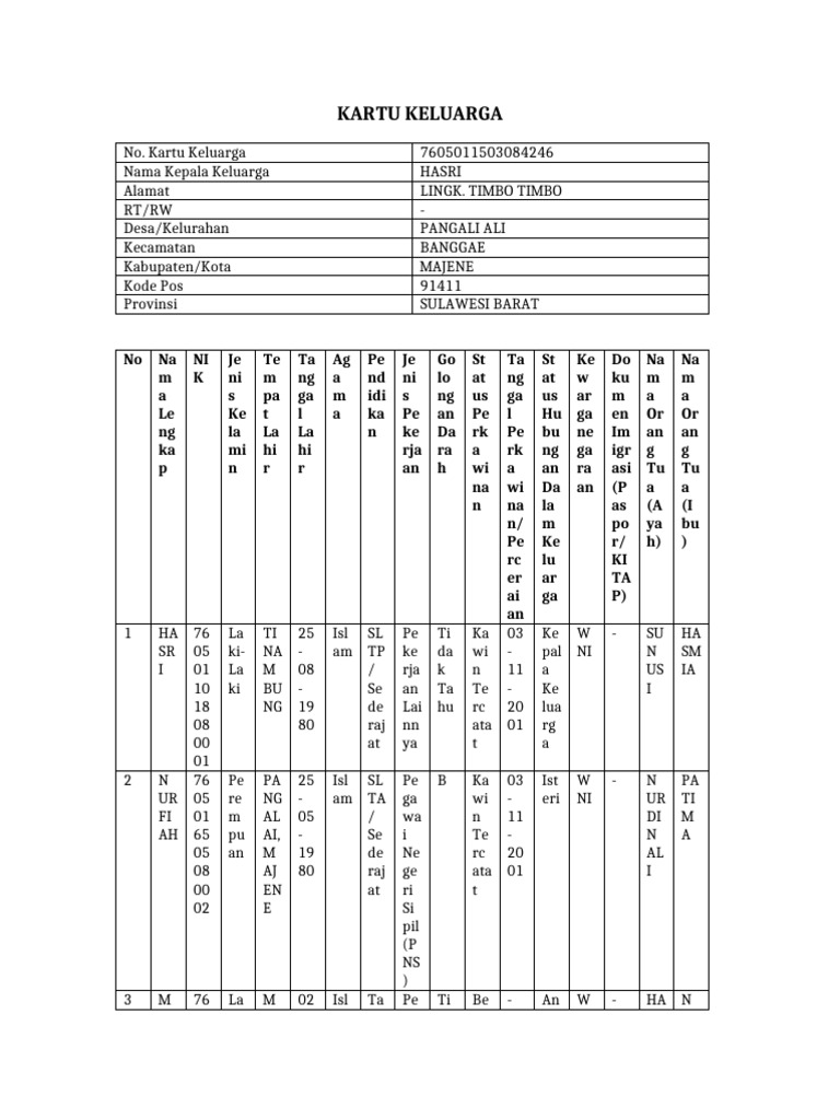 Kartu Keluarga Hasri Corrected | PDF