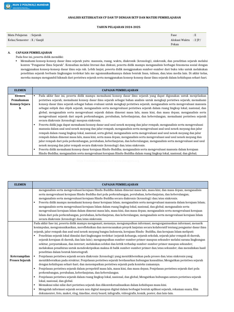 Analisis Keterkaitan CP Dan TP | PDF
