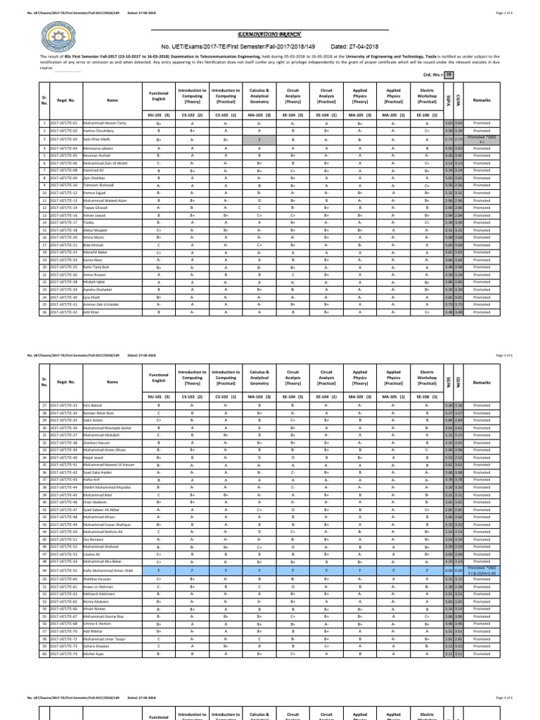 17-BSc Telecom First-Semester Fall-2017 | PDF