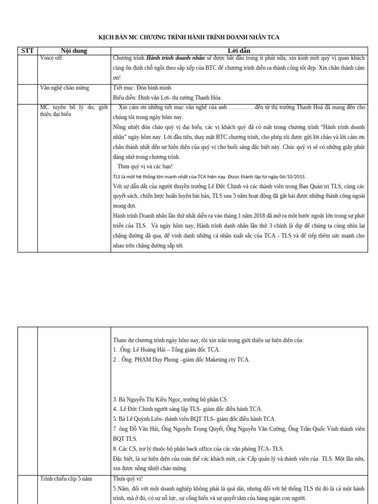 KB MC 2021 Vư T Trùng Khơi | PDF
