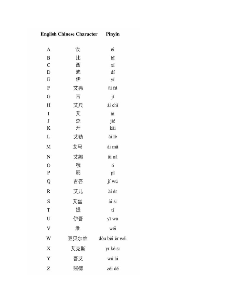 150 Most Common Chinese Characters | PDF | Languages Of Taiwan | China