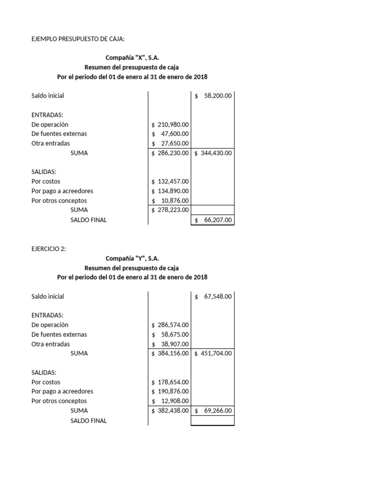 Presupuesto Financiero | PDF | Presupuesto | Impuesto sobre la renta