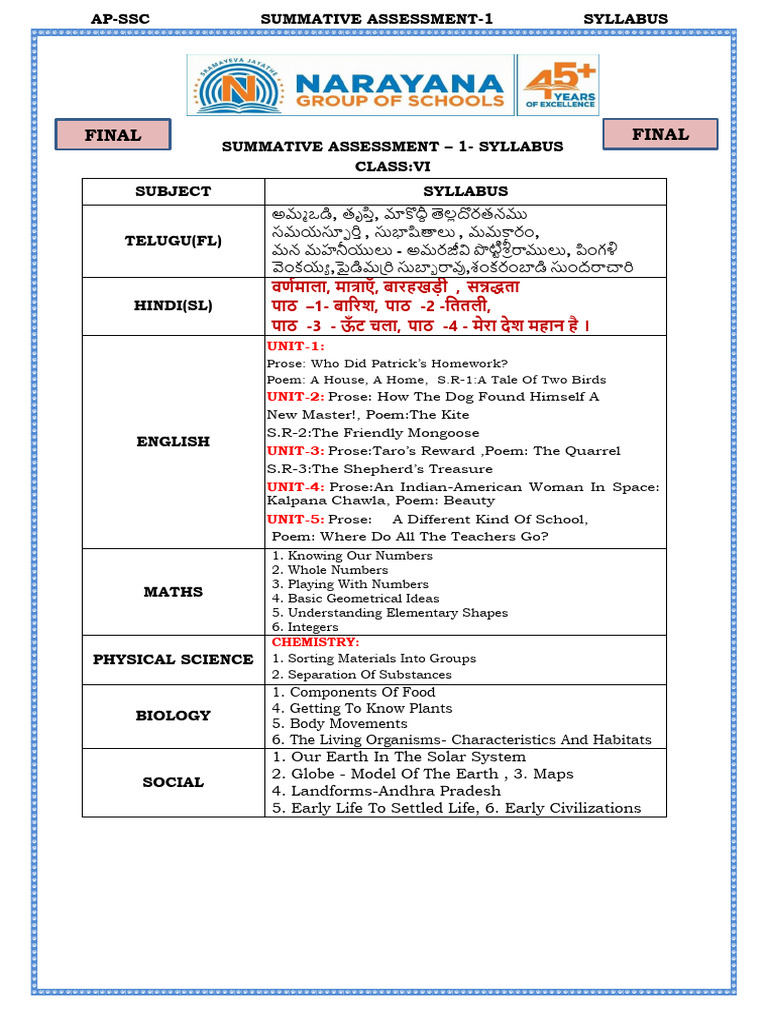 2.ap Summative Assessment-1 - 2024 Syllabus For Vi To Ix Classes | PDF