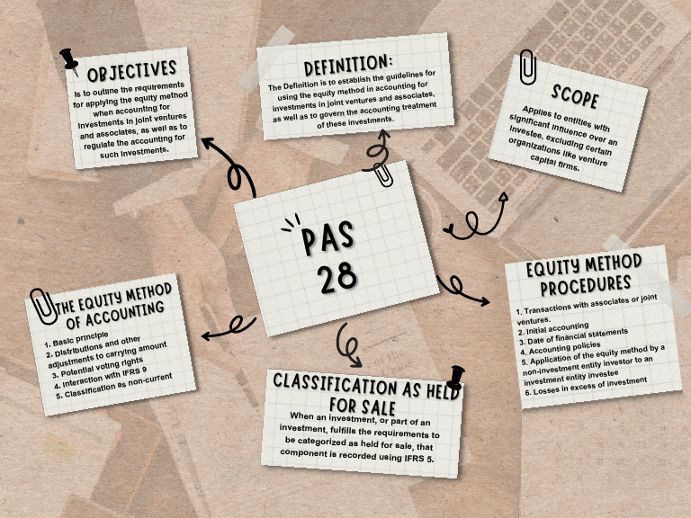 Pas 28 | PDF