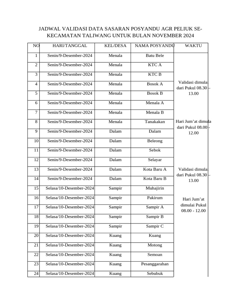 Jadwal Validasi Data BLN November 2024 | PDF