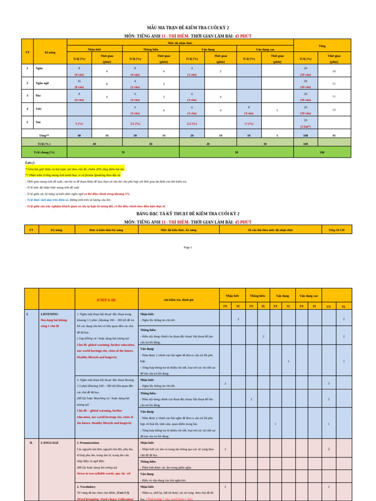 THIDIEM11-CK2 Matran DacTa | PDF