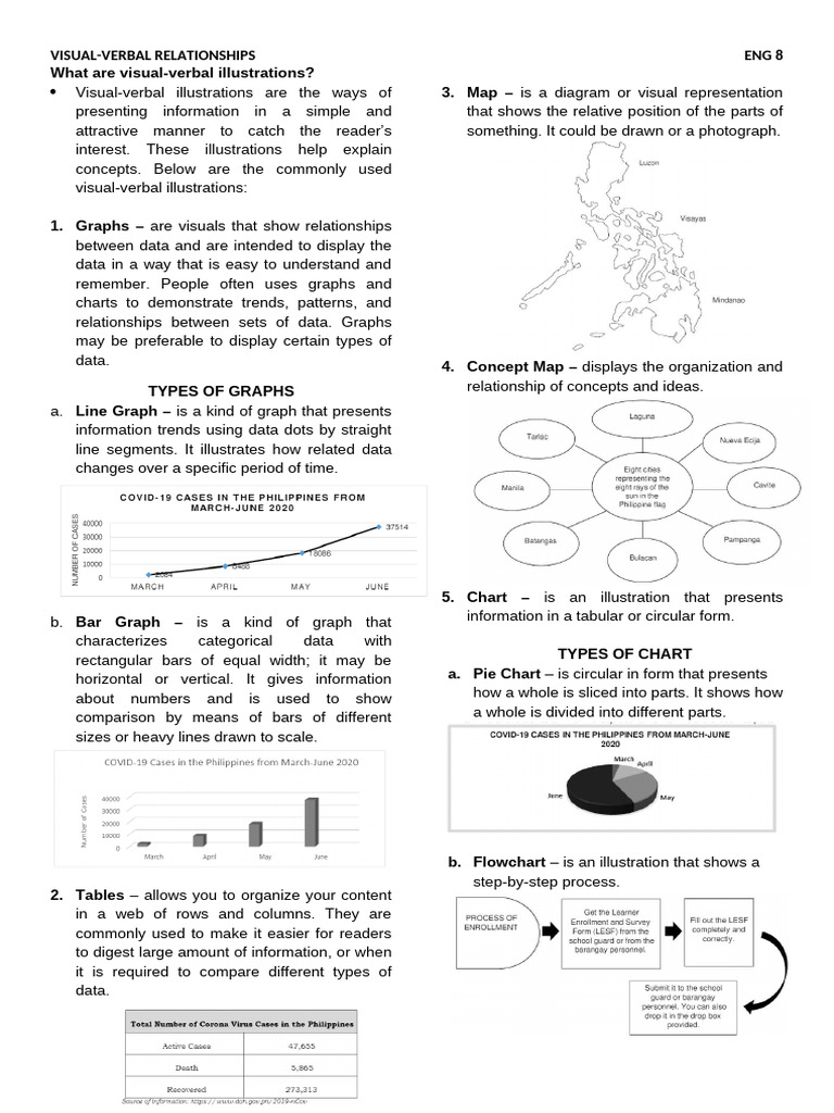 Visual-Verbal Relationships | PDF | Chart | Infographics