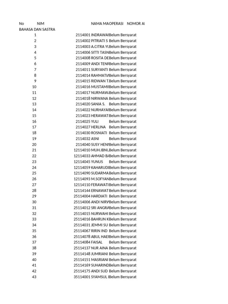 Mahasiswa Lulus FBS 2024 | PDF