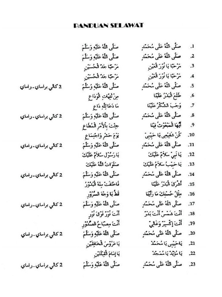 Panduan Selawat New | PDF