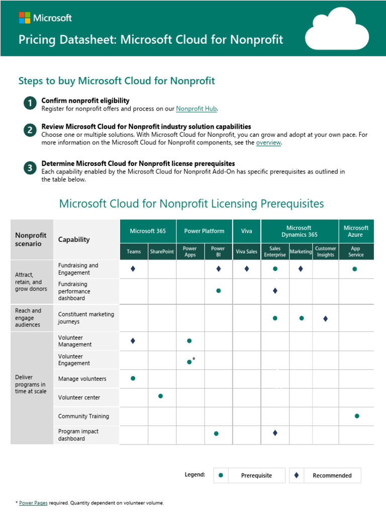 Microsoft-Cloud-for-Nonprofit-Pricing-Datasheet | PDF | Cloud Computing | Microsoft