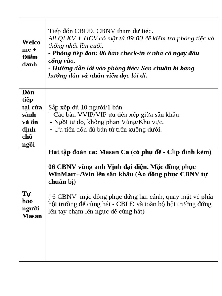 KB YEP MASAN 2022 - Kết sức mạnh Nối thành công | PDF