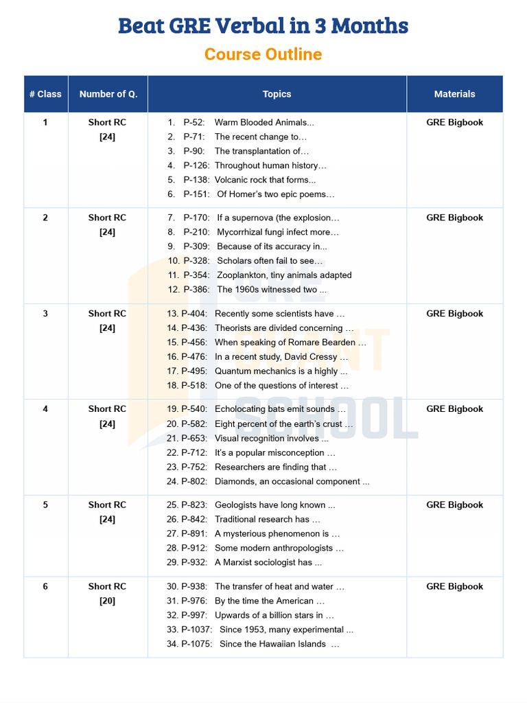 Course Outline - GRE Verbal | PDF