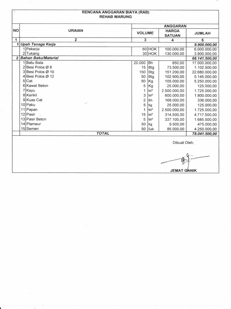 Construction Budget Breakdown | PDF