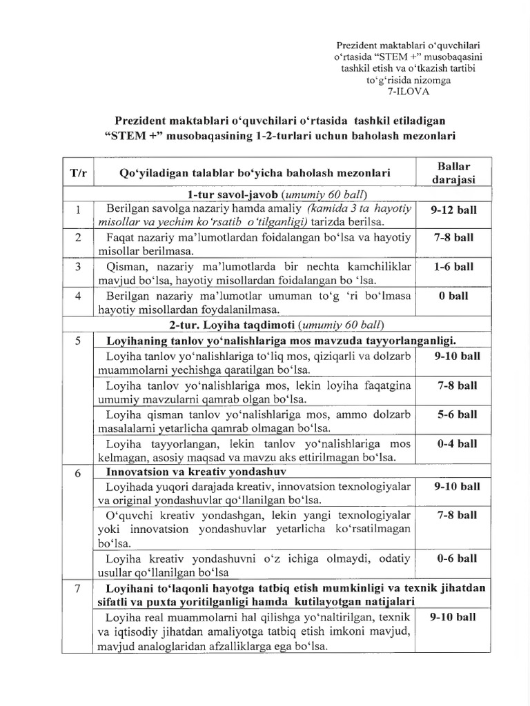 STEM+ Baholash Mezonlari | PDF