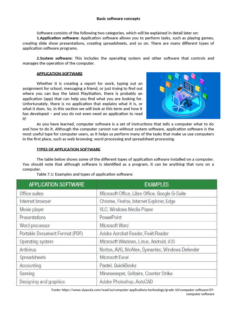 Basic Software Concepts | PDF