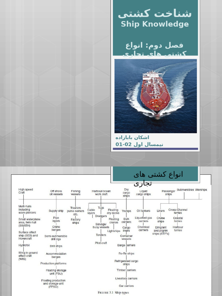 Shenakht-02-Ship Types | PDF