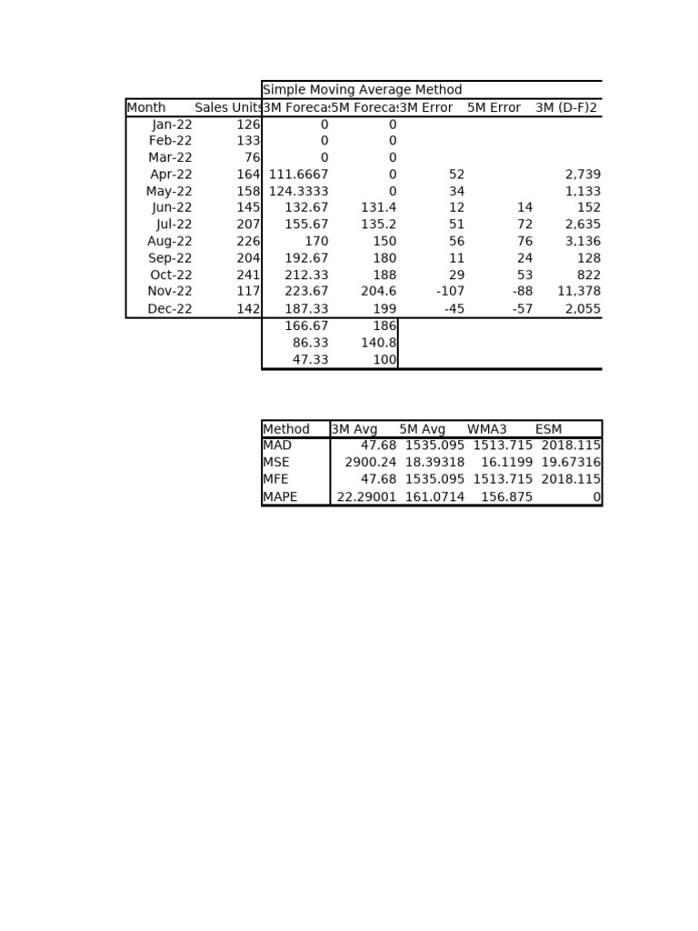 Case Study in Forecasting | PDF | Forecasting | Data Management