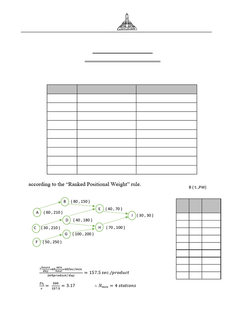 Assignment 1 (Assembly Line Balancing) Solution2 | PDF | Mass ...