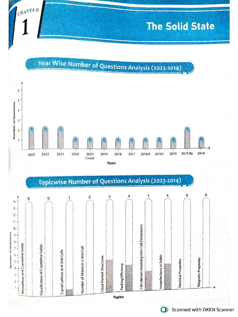 Ncert Punch Chemistry New Edition Complete Book | PDF