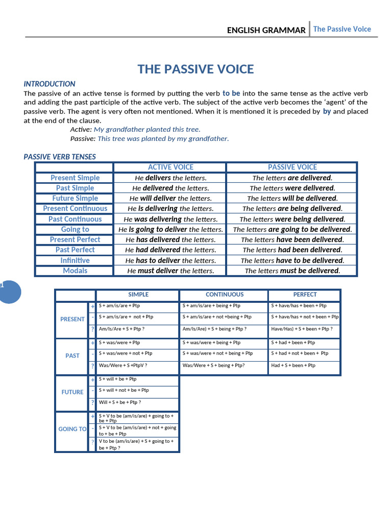 Passive Chart and Exercises | PDF | Perfect (Grammar) | Verb
