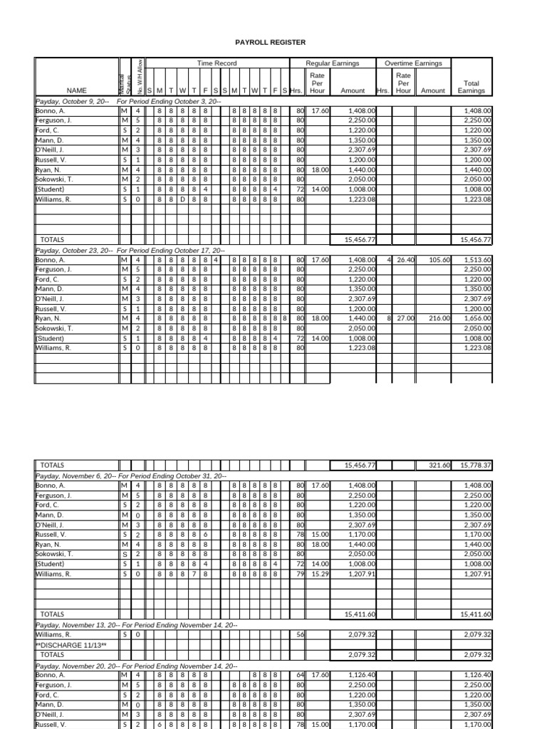 Payroll Register | PDF | Taxes | Government Finances
