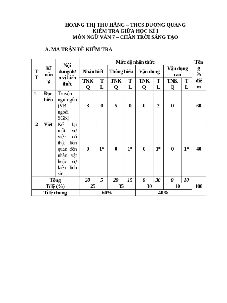 Văn 7-Gi A Kì I-Ctst-M Hào | PDF