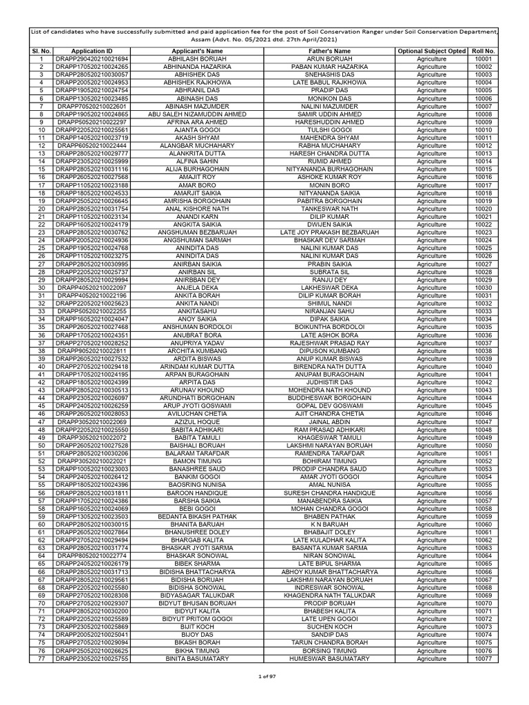 05-2021 Soil Conservation Ranger 7637 Candidates | PDF