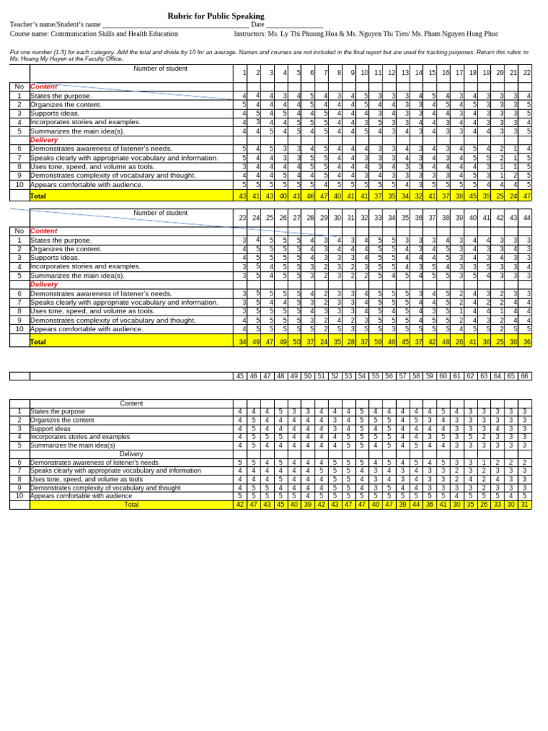 Checklist - Public Speaking 2024 | PDF | Vocabulary | Human Communication