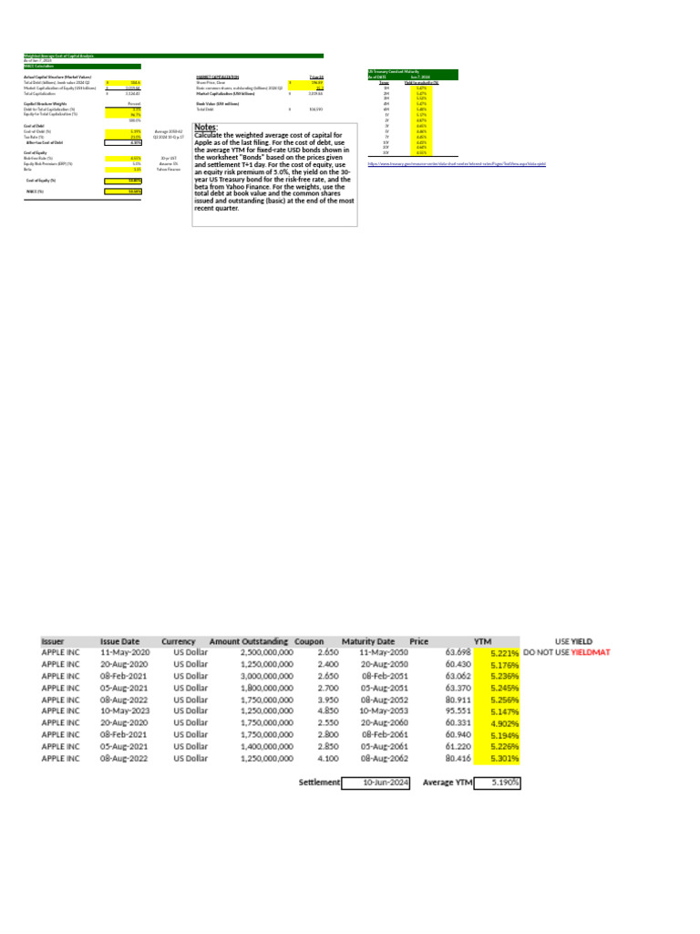Apple 2024 Assignment 2 WACC | PDF | Cost Of Capital | Equity (Finance)