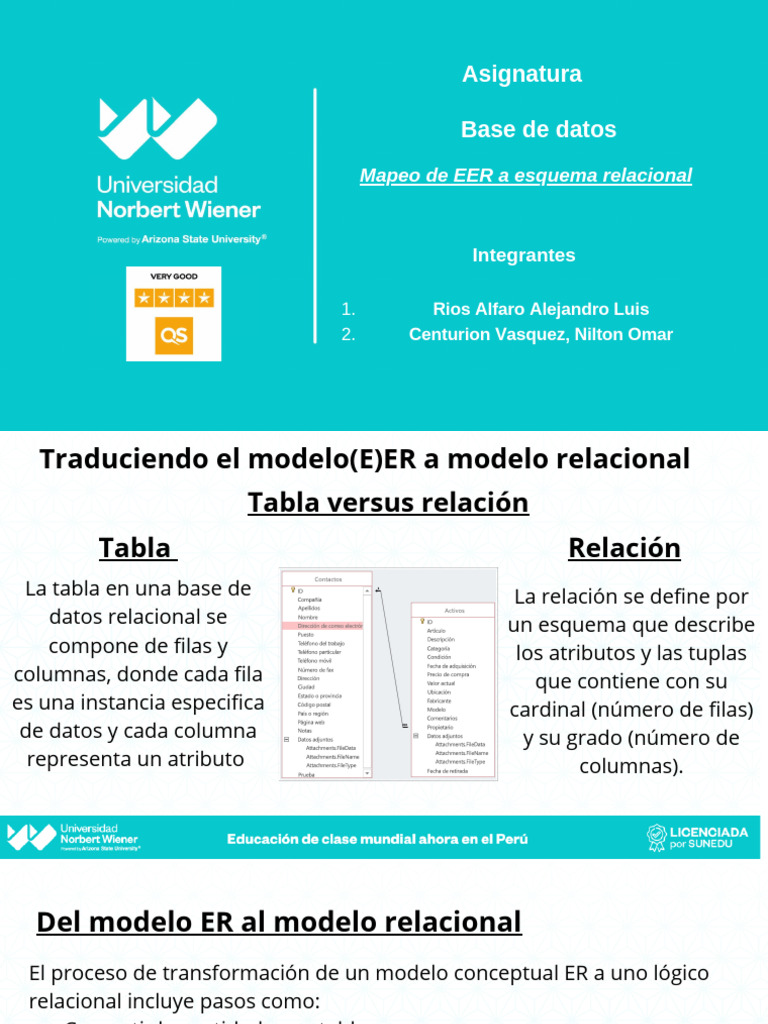 Mapeo EER a Esquema Relacional | PDF | Base de datos relacional ...