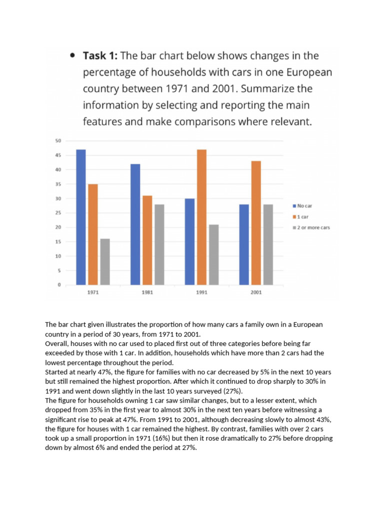 European Car Ownership Trends | PDF