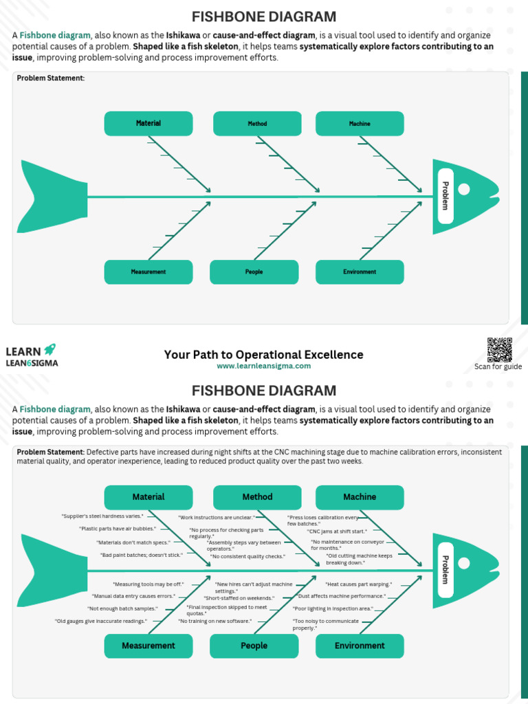 Fishbone Diagram for Problem Solving | PDF | Causality | Numerical Control