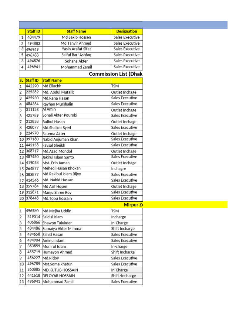 Dhaka Region 01 Commission List | PDF | Bangladesh