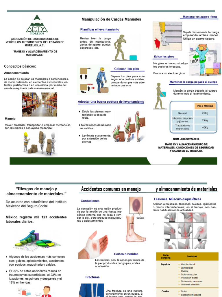 Triptico Nom-006-Folleto-De-Los-Riesgos-Expuestos-Por-Manejo-Y ...