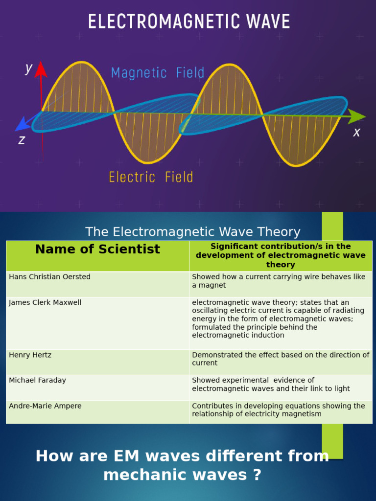 Electromagnetic Wave Theory Explained | PDF | Electromagnetic Radiation | Electromagnetic Spectrum