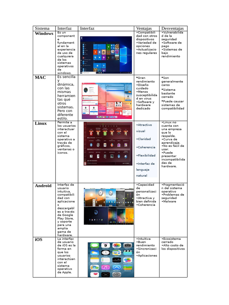 Inter Faz | PDF | Interfaces gráficas de usuario | Microsoft Windows