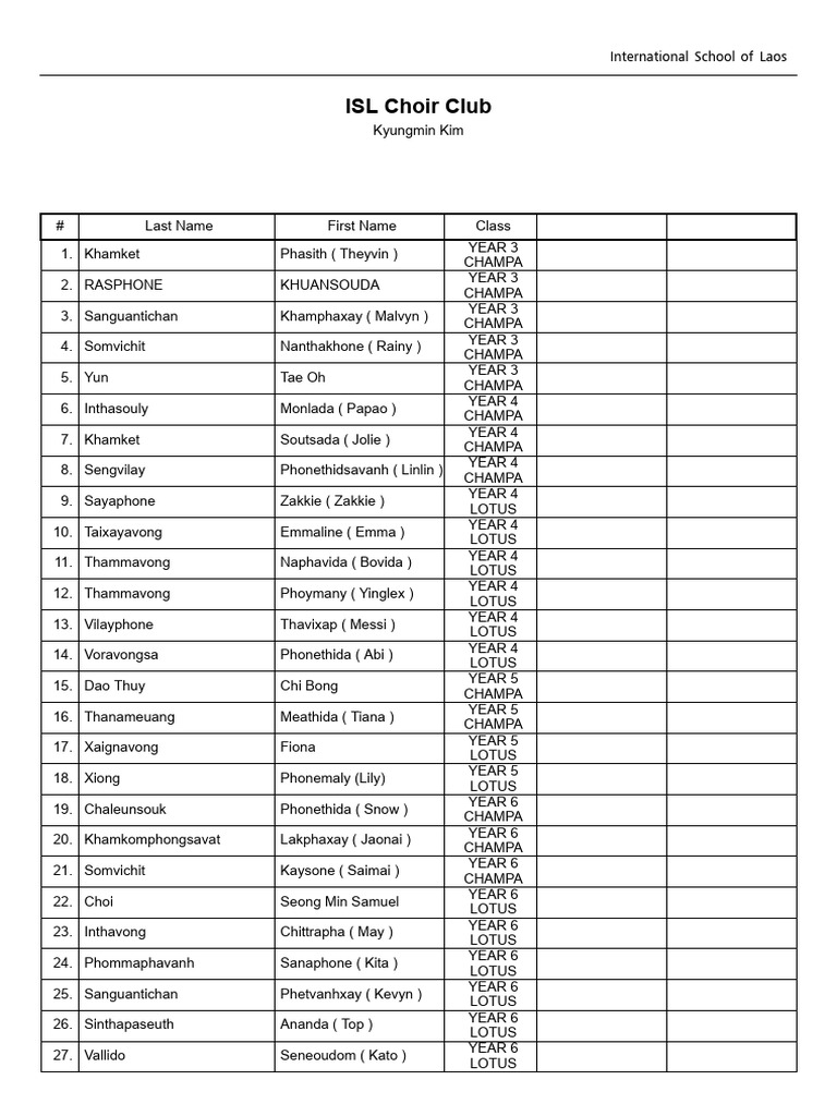 Choir List 2024-2025 | PDF