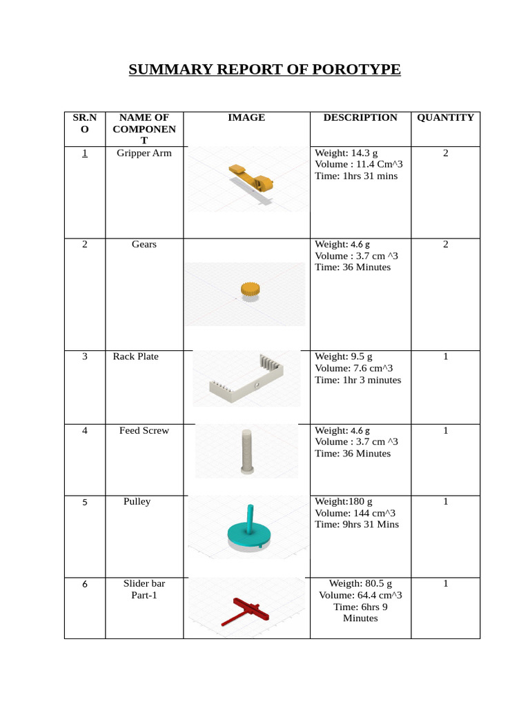 SUMMARY REPORT OF POROTYPE | PDF