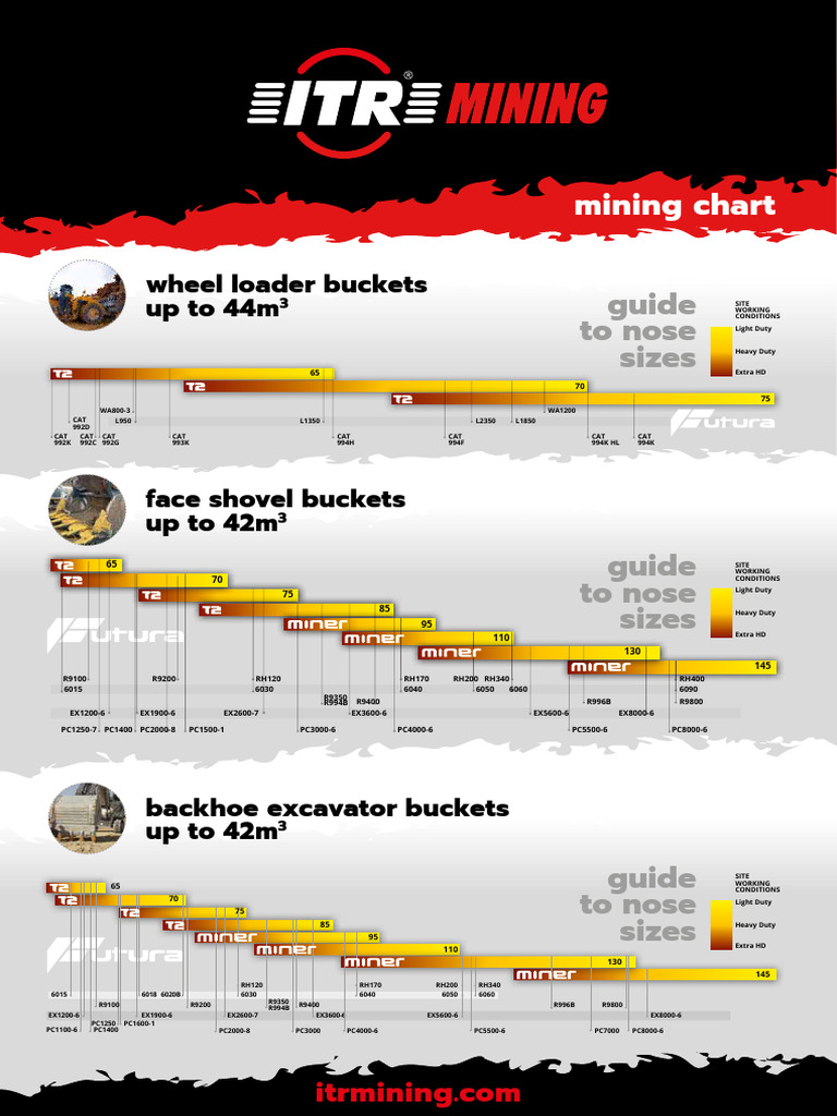 Itr Complete Mining Chart 2021 1 | PDF | Industrial Equipment ...