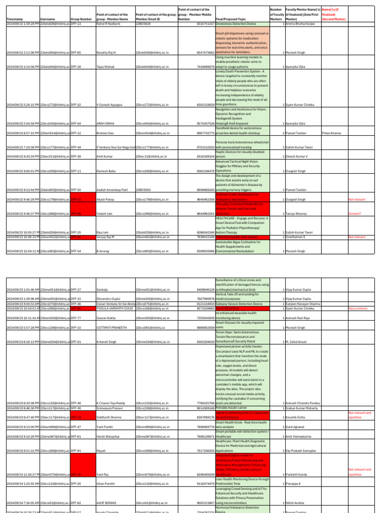 Design and Fabrication Project Topics Approve-Unapproved 11-10-2024 ...