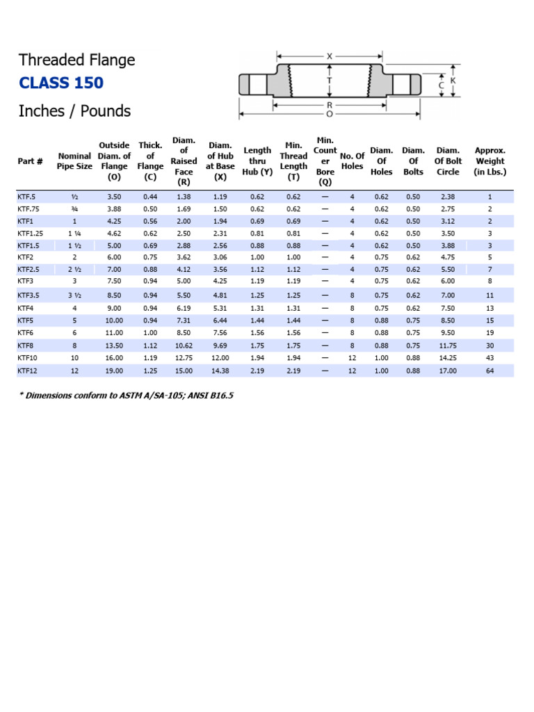 Threaded Flange Class 150 Carbon Steel | PDF | Plumbing | Mechanical ...