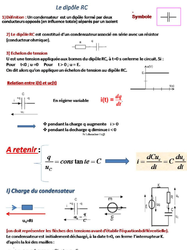 Dipole RC | PDF