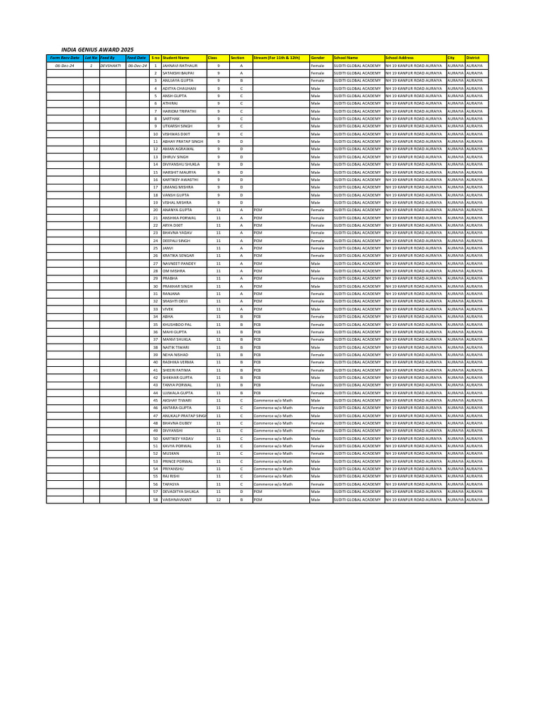 India Genius Award 2025 Participants | PDF
